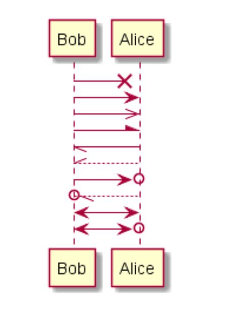 Plantuml Arrows · Issue 967 · Tonskyfiracode · Github