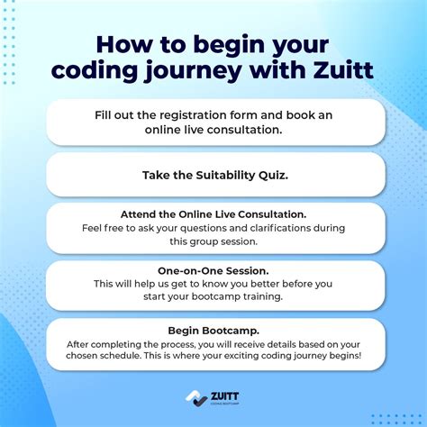 Zuitt Coding Bootcamp On Linkedin Coding Codingbootcamp Programming Zuitt Techcareer