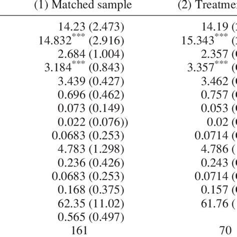 Summary Descriptive Statistics Download Scientific Diagram