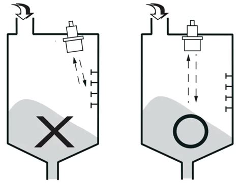 How To Install Ultrasonic Level Transmitters InstrumentationTools