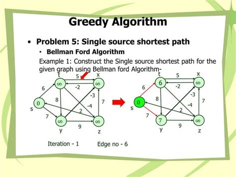 Single Source Shortest Path Algorithm With Example Ppt
