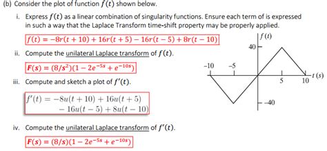 Solved B Consider The Plot Of Function F T Shown Below Chegg Com