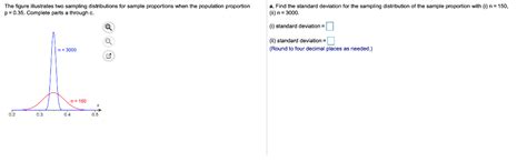 Solved The Figure Illustrates Two Sampling Distributions For Chegg