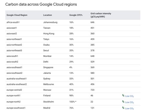 Understanding And Mitigating High Energy Consumption In Microservices Infoq