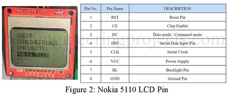 How To Interface Nokia 5110 Lcd With Arduino Engineering Projects