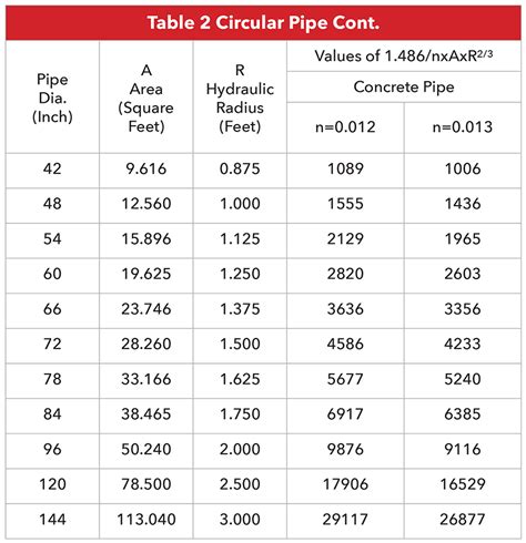 Reinforced Concrete Arch Pipe Sizes