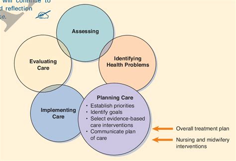 Example Of Person Centered Care Plan At Ella Hogarth Blog