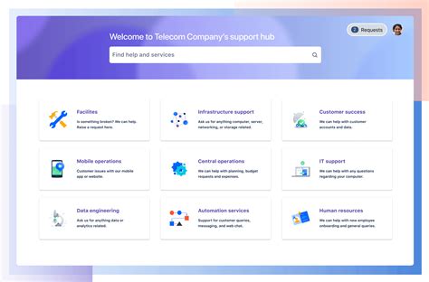 Jira Service Management For Technology And Telecommunication