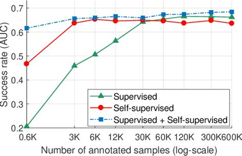 Figure 1 From Self Supervised Tracking Via Target Aware Data Synthesis
