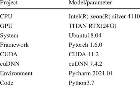 Environment Of This Experiment Download Scientific Diagram