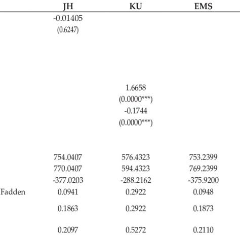 Ordinal Logistic Regression Results Credit Risk Models Continued