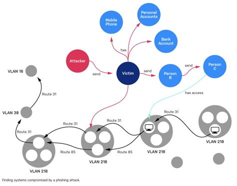 Neo4j On Linkedin Neo4j Knowledgegraph Cybersecurity