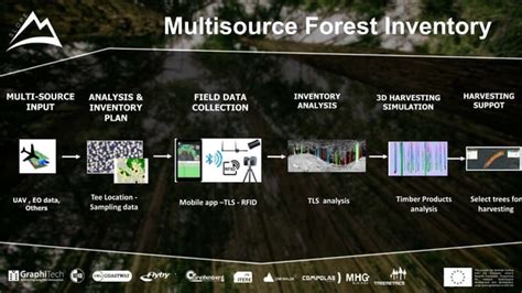 Slope Final Conference Tls Tools For Forest Survey And Forest Pptx