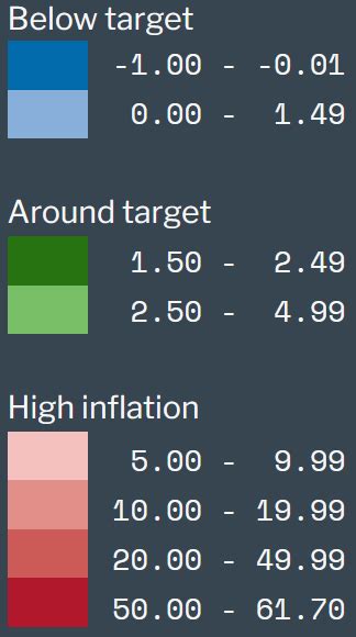 Inflation Data Visualization Tutorial And A Case Study •