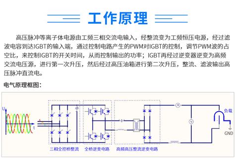 电除尘电源 高压高频脉冲电源 高频高压脉冲等离子体净化电源 阿里巴巴