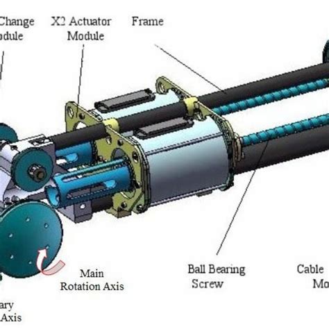 Cad View Of An Actuator Module Download Scientific Diagram