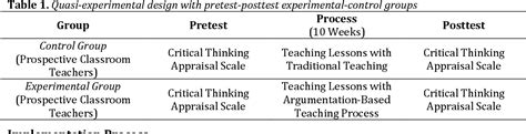 Table 1 From The Effect Of Argumentation Based Teaching Performed For