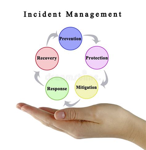 Incident Management Process Stock Image Image Of Concept Person
