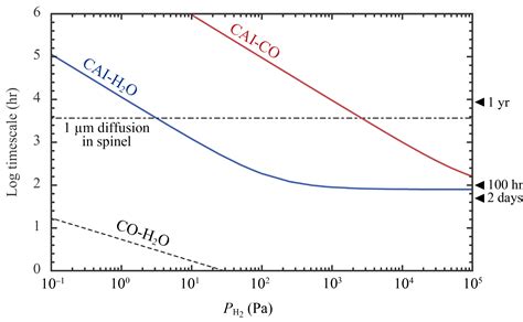 九州大学惑星系形成進化学 最近の研究成果