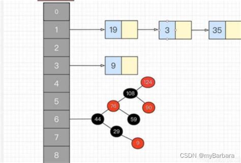 阿里巴巴java开发手册笔记阿里java内部学习笔记 Csdn博客