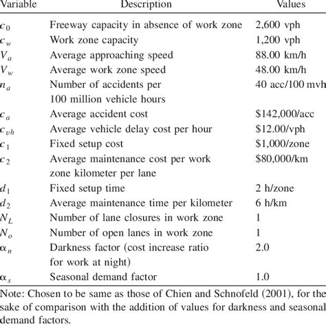 Input Data For Example 1 Download Table
