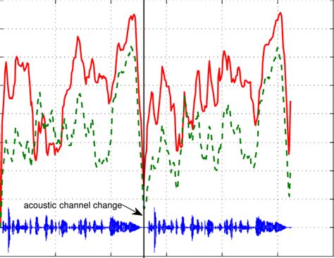 A Performance Comparison In Terms Of Erle For The New Emd Based Download Scientific Diagram