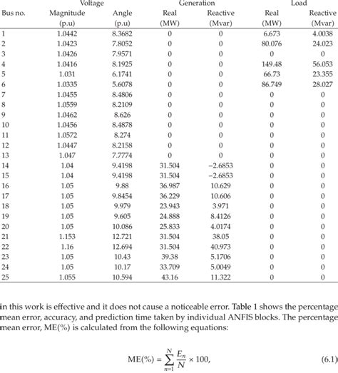 Load Flow Data For The Bus Equivalent System At Hour Download Table
