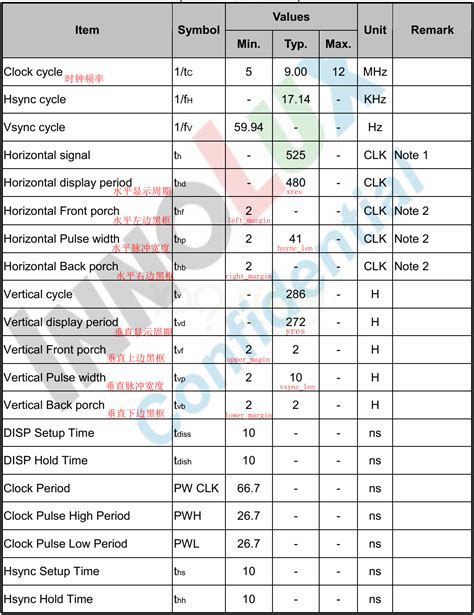 第六课 在lcd驱动中使用设备树 lcd设备树power control gpio csdn博客