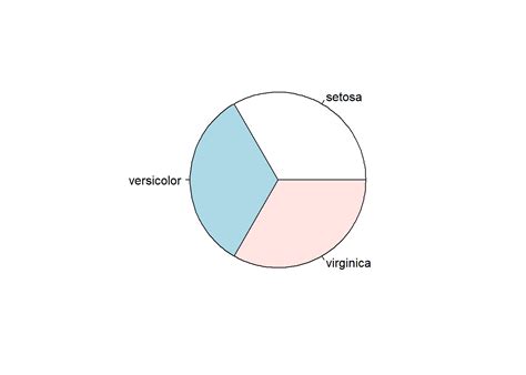R For Data Analysis 17 Plotting