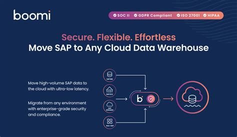 Boomi Data Integration Boomi