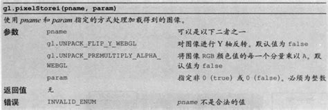 webGL API笔记 CSDN博客