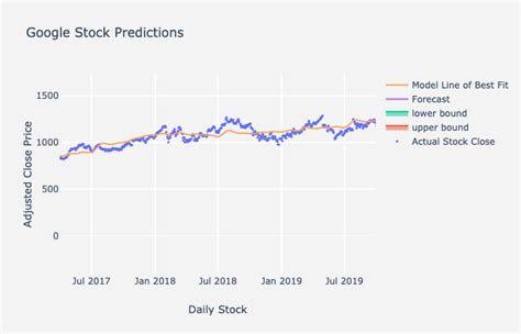 What Is Time Series Analysis Definition Types And Examples