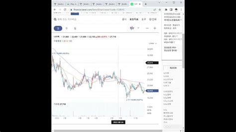 나이벡 주가 전망 및 차트 분석 Youtube