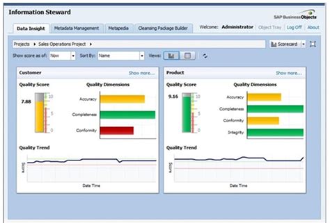 Data Quality Rules E Zine Independent SAP Community Webzine