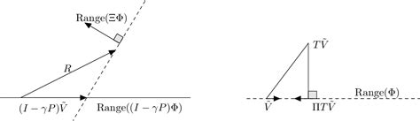 Figure 1 From The Least Squares Temporal Diﬀerence Learning Algorithm Semantic Scholar