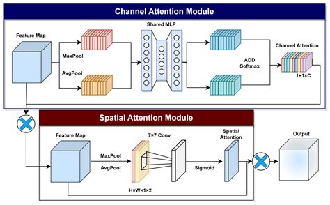Integrated Framework For Unsupervised Building Segmentation With Segment Anything Model Based