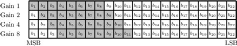 Figure 2 From Adaptive Block Floating Point For Analog Deep Learning Hardware Semantic Scholar