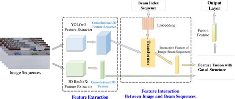 Vision Assisted Mmwave Beam Management For Next Generation Wireless Systems Concepts Solutions