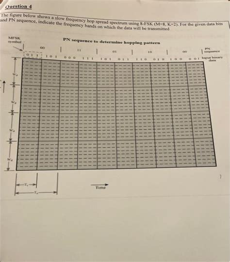 the figure below shows a slow frequency hop spread