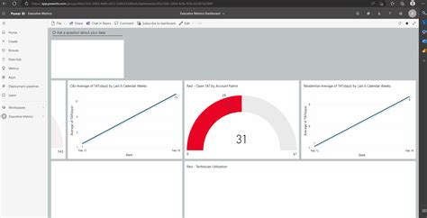 Dashboard Tile Edit Tile Details Not Working Pro Microsoft