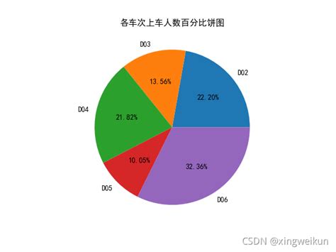 数据可视化包matplotlib散点图and直方图 读取车次上车人数统计表xlsx文件中的数据 1 绘制d02车次每日 Csdn博客