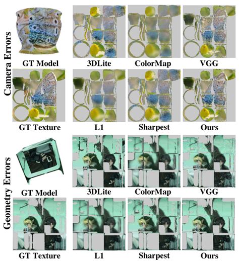 Adversarial Texture Optimization Spencers Wiki