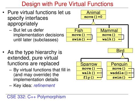 Ppt C Polymorphism And Inheritance Powerpoint Presentation Free