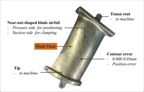 Near Net Shaped Jet Engine Blade Download Scientific Diagram