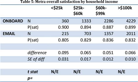 Table 1 From How Close Is Close Enough Statistical Equivalence Of