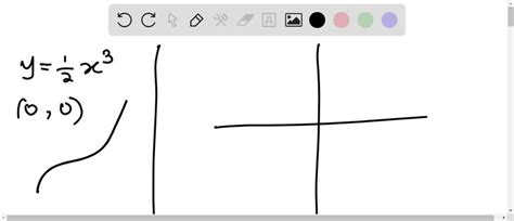 SOLVED Exer Sketch The Graph Of The Equation And Label The X And Y Intercepts Y