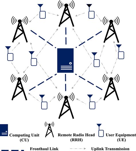 Multi User Dm Mimo System Model For Position Estimation Download Scientific Diagram