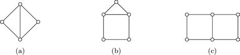 Figure 1 From Decomposition Of Planar Graphs With Forbidden