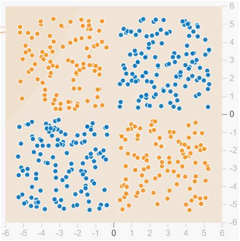 Emulating Logical Gates With A Neural Network By James Fulton