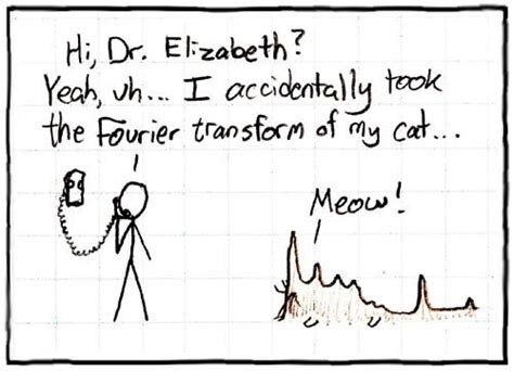 A Simple Explanation Of The Signal Transforms Laplace Fourier And Z
